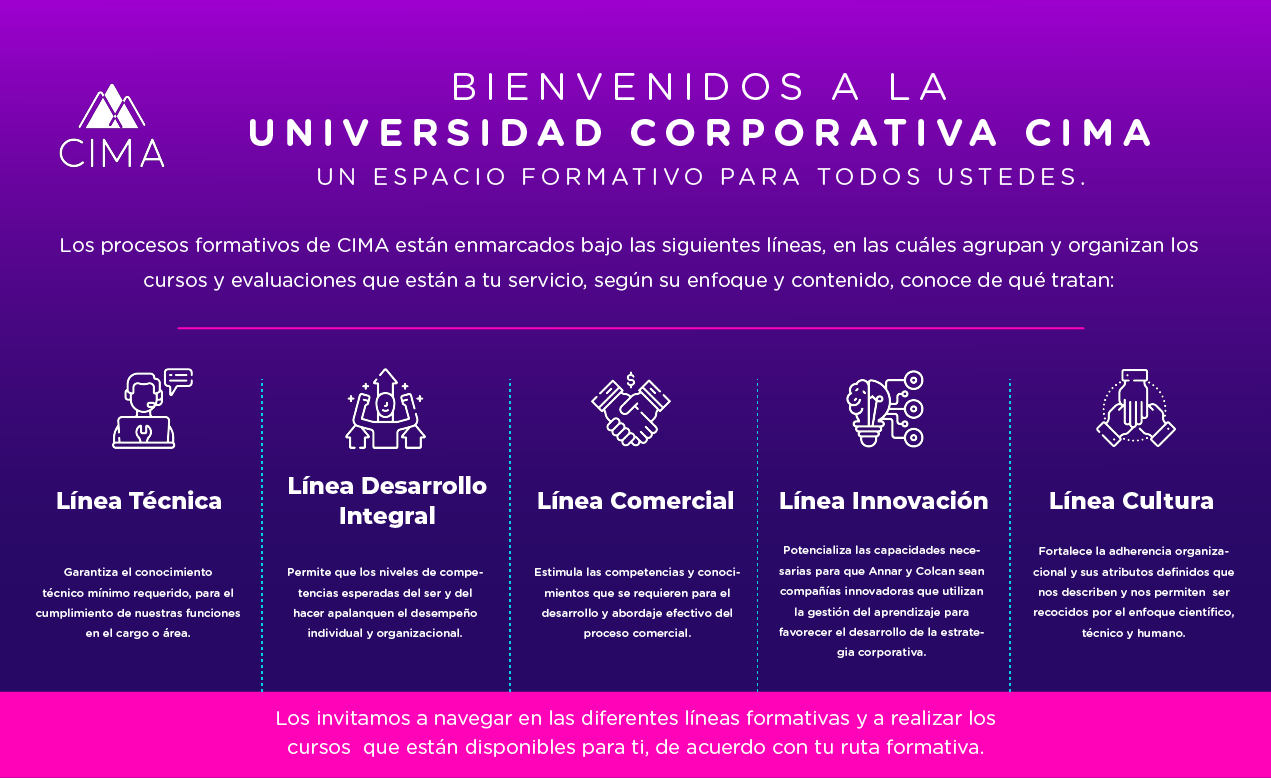 CIMA: Todos los cursos